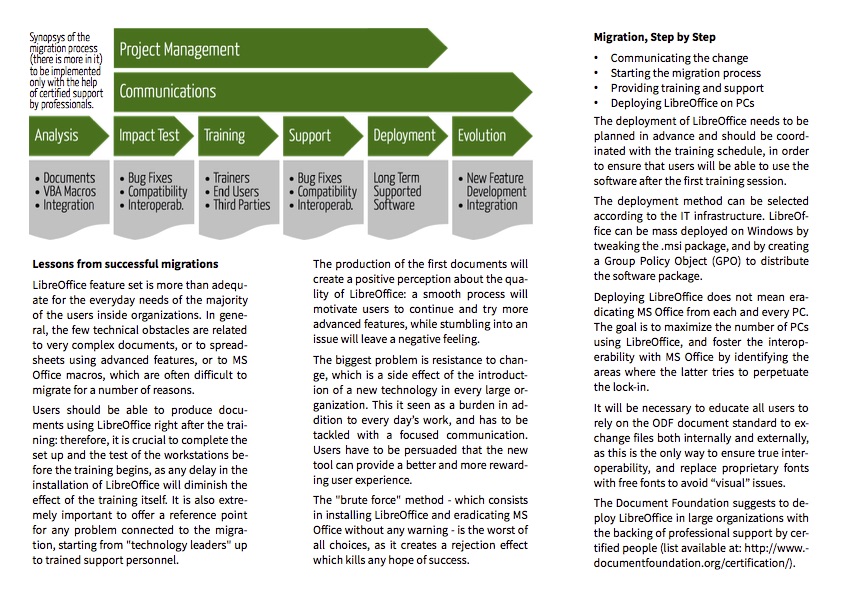 tdf-migrationleaflet2 - The Document Foundation Blog