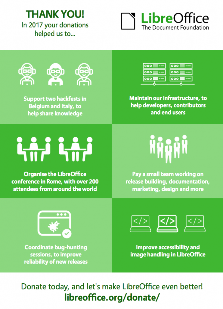 donate-infographic-large-2017 - The Document Foundation Blog