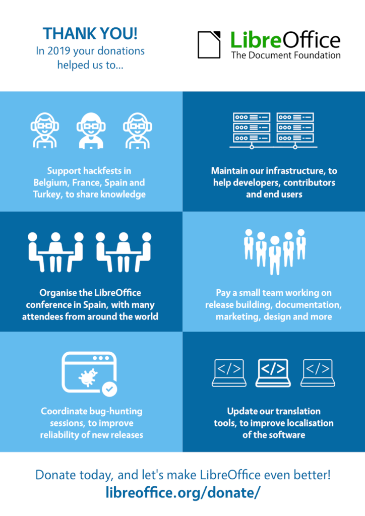 donate-infographic-large-2019 - The Document Foundation Blog