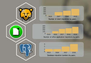 turkey_migration_infographic - The Document Foundation Blog